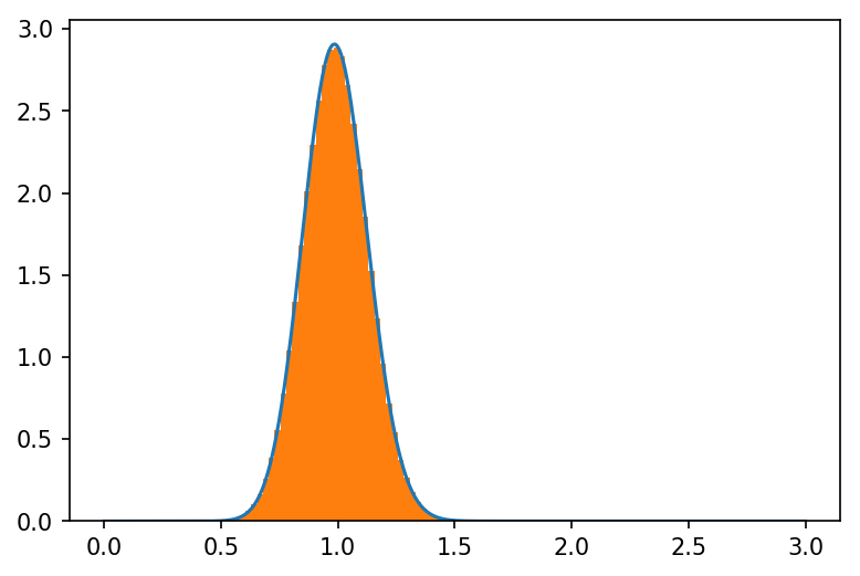 Generating random samples from Yacoub’s \(\kappa-\mu\) distribution ... Generating random samples from Yacoub’s \(\kappa-\mu\) distribution ...